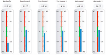 Digitherm - Temperature Remote Control & Recording System
